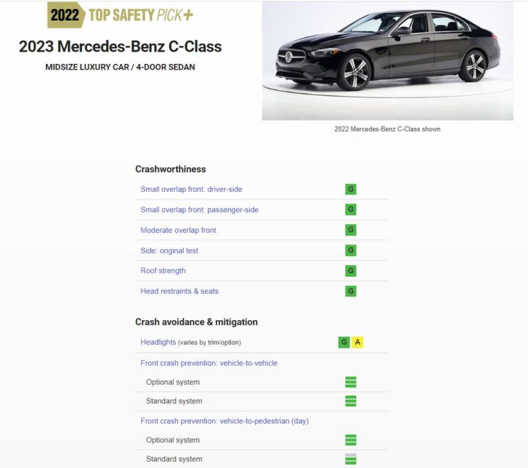 外匯車大熱門美規賓士C 300 IIHS實測安全表現發現選配頭燈竟差強人意！ | 地球黃金線