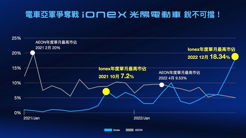 比莉擔任Ionex代言人敲碗豹紋款i-One Air！ 光陽祭出「差額保證補」方案 | 地球黃金線