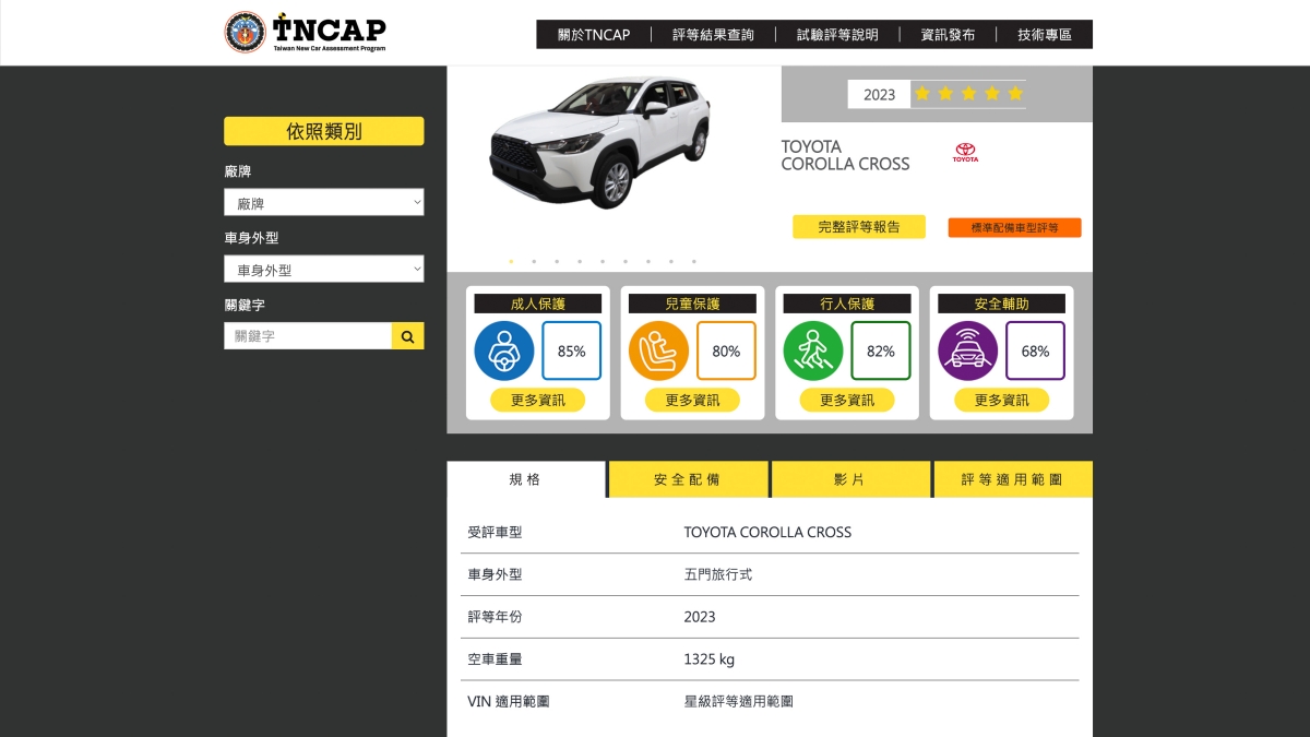 Corolla Cross跟RAV4五星成績怎麼解讀？ TNCAP回應成績外流疑雲！ | 地球黃金線