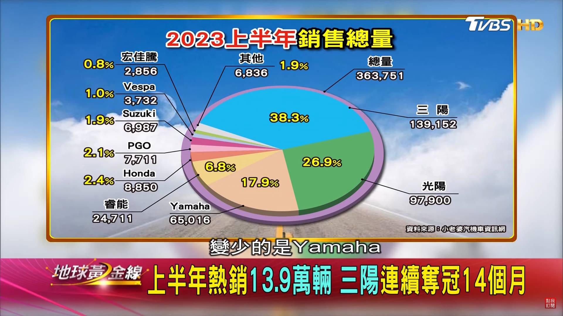 Suzuki Sui月銷破千成「當紅炸子雞」 達人：外型像鴨子「評價兩極」很成功 | 地球黃金線