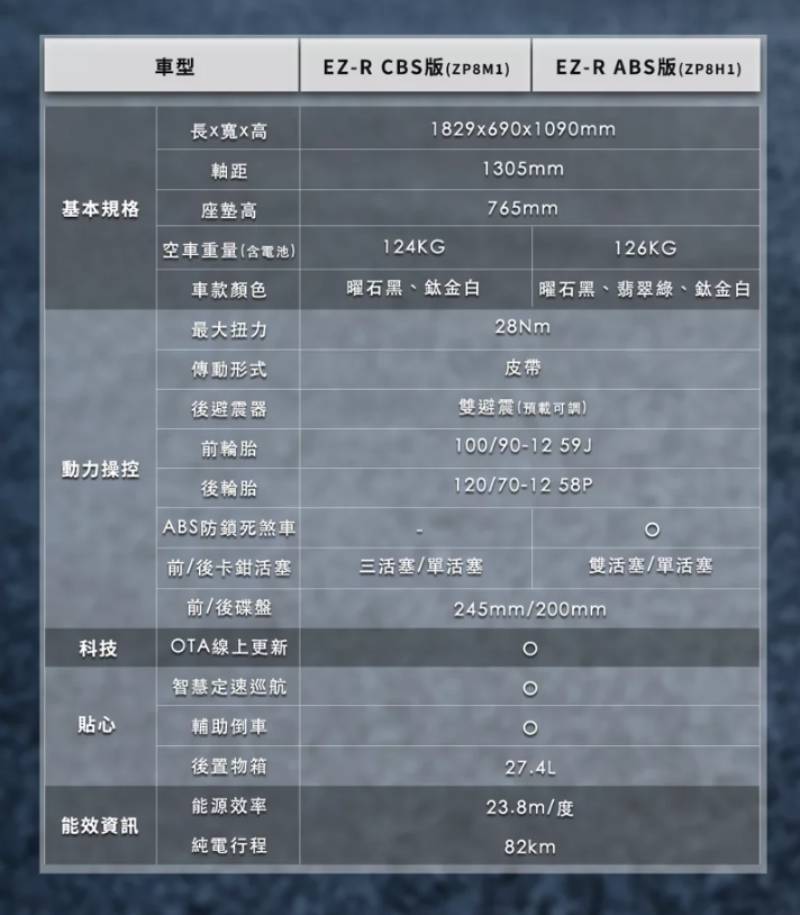 中華e-Moving EZ-R預告8月15日登場 旗艦電動機車規格提前公布！ | 地球黃金線