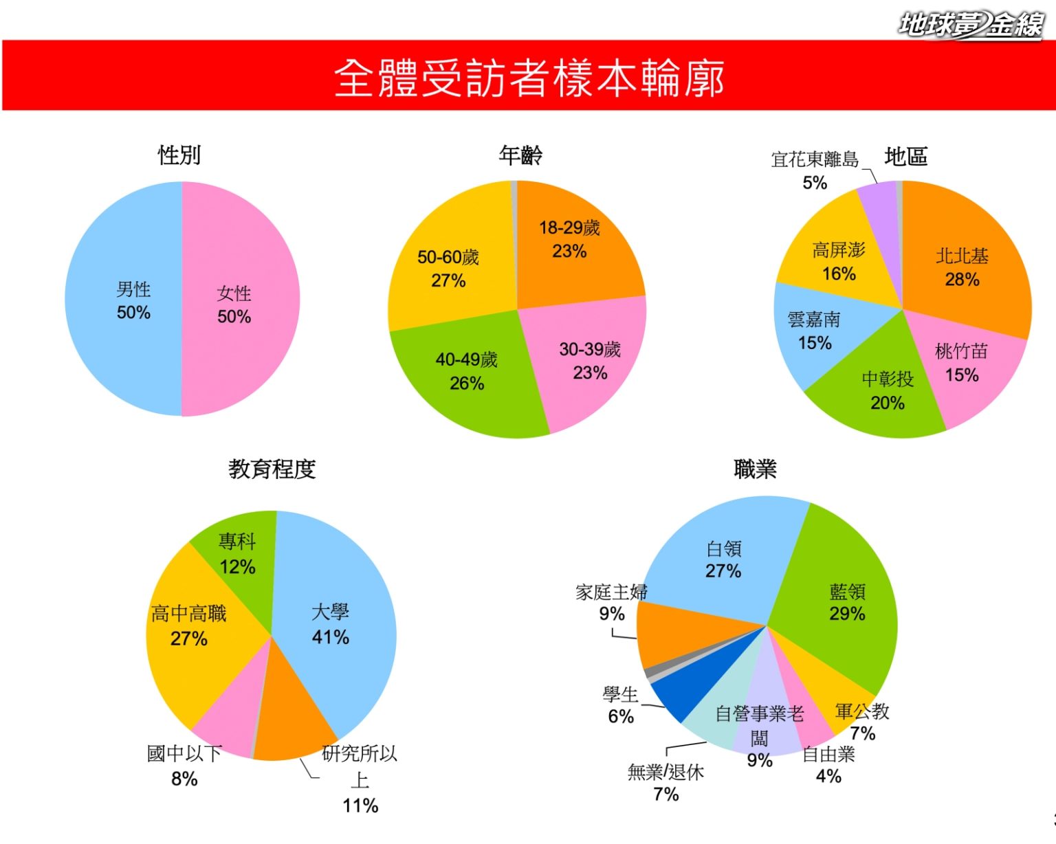 台灣人超過三分之一捧現金買車！ 購車首要考量不是價錢而是「這點」 | 地球黃金線