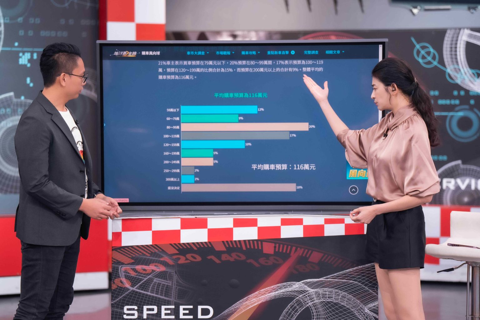 「2023購車風向球」解密台人購車偏好 蘇宗怡：可挖掘新思考點 | 地球黃金線