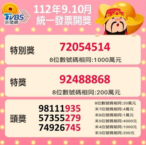 民眾在「這縣市」停車60元發票竟中1000萬特獎！ 網：羨慕死貪小便宜違停仔 | 地球黃金線