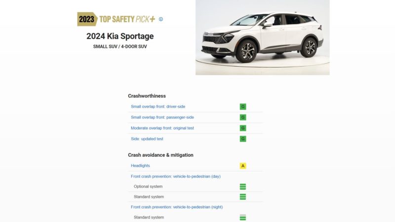 Kia Sportage共用Hyundai Tucson L部分撞測報告 IIHS公布新車安全評價 | 地球黃金線