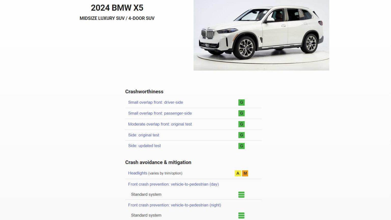 IIHS測試BMW X5主被動安全，撞擊保護成績優異卻敗在「這項目」 | 地球黃金線
