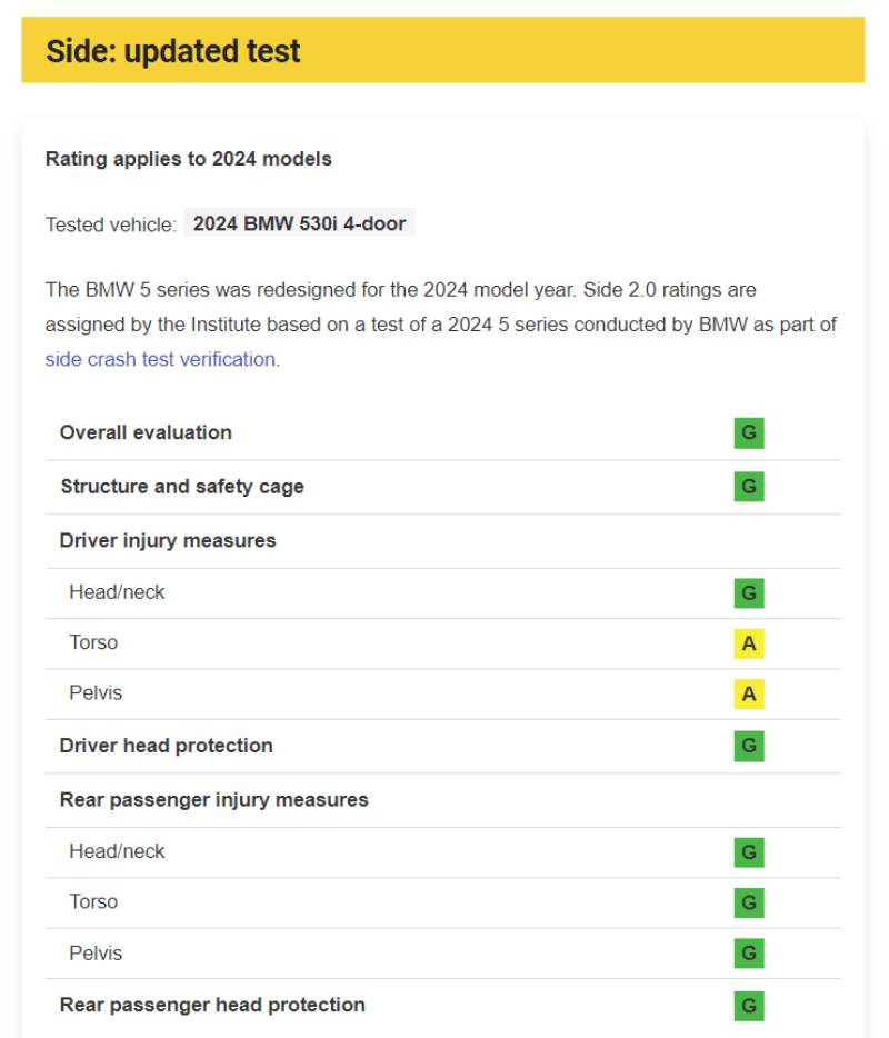 新世代BMW 530i執行主被動安全測試，IIHS公布AEB行人偵測表現 | 地球黃金線