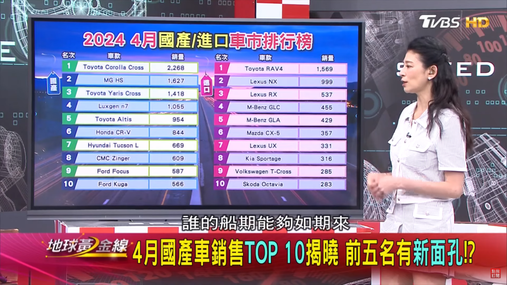 Toyota Yaris Cross成小型SUV當紅炸子雞！雖然沒Level 2卻還是熱銷的關鍵？ | 地球黃金線