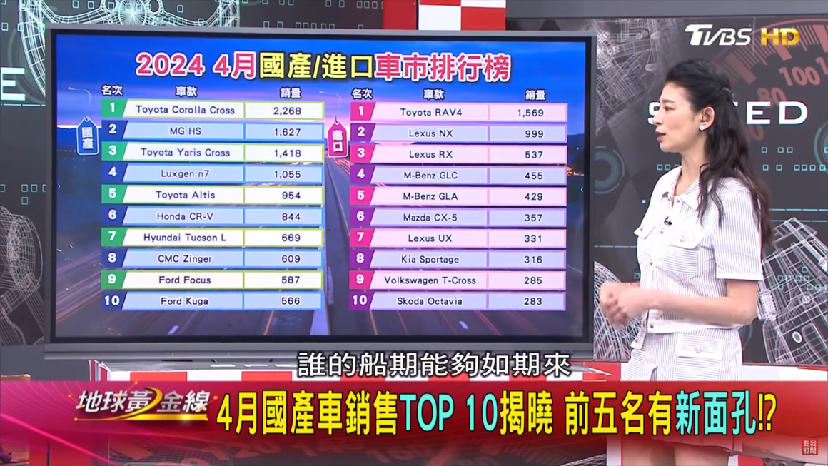 Toyota Yaris Cross成小型SUV當紅炸子雞！雖然沒Level 2卻還是熱銷的關鍵？ | 地球黃金線