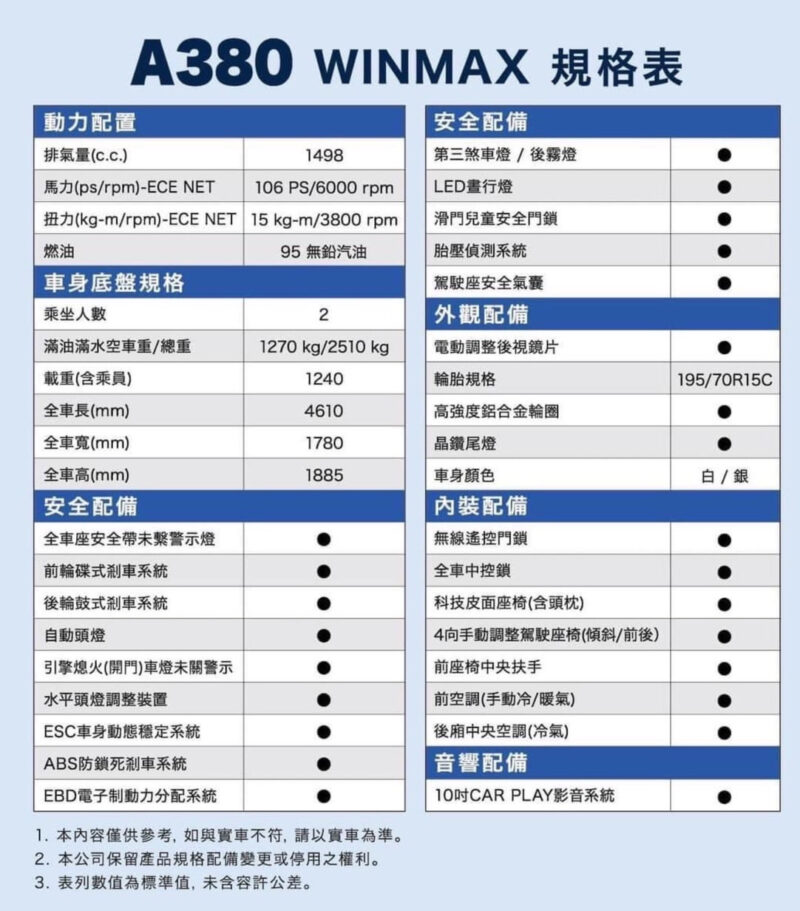 東風小康A380廂型車將在台上市，車格接近Zinger還配備側滑門 | 地球黃金線