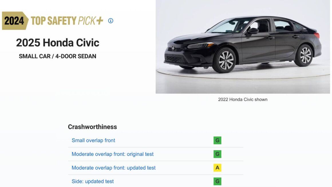 IIHS公布最新測驗成績，5款車獲Top Safety Pick以上評價台灣有賣 | 地球黃金線