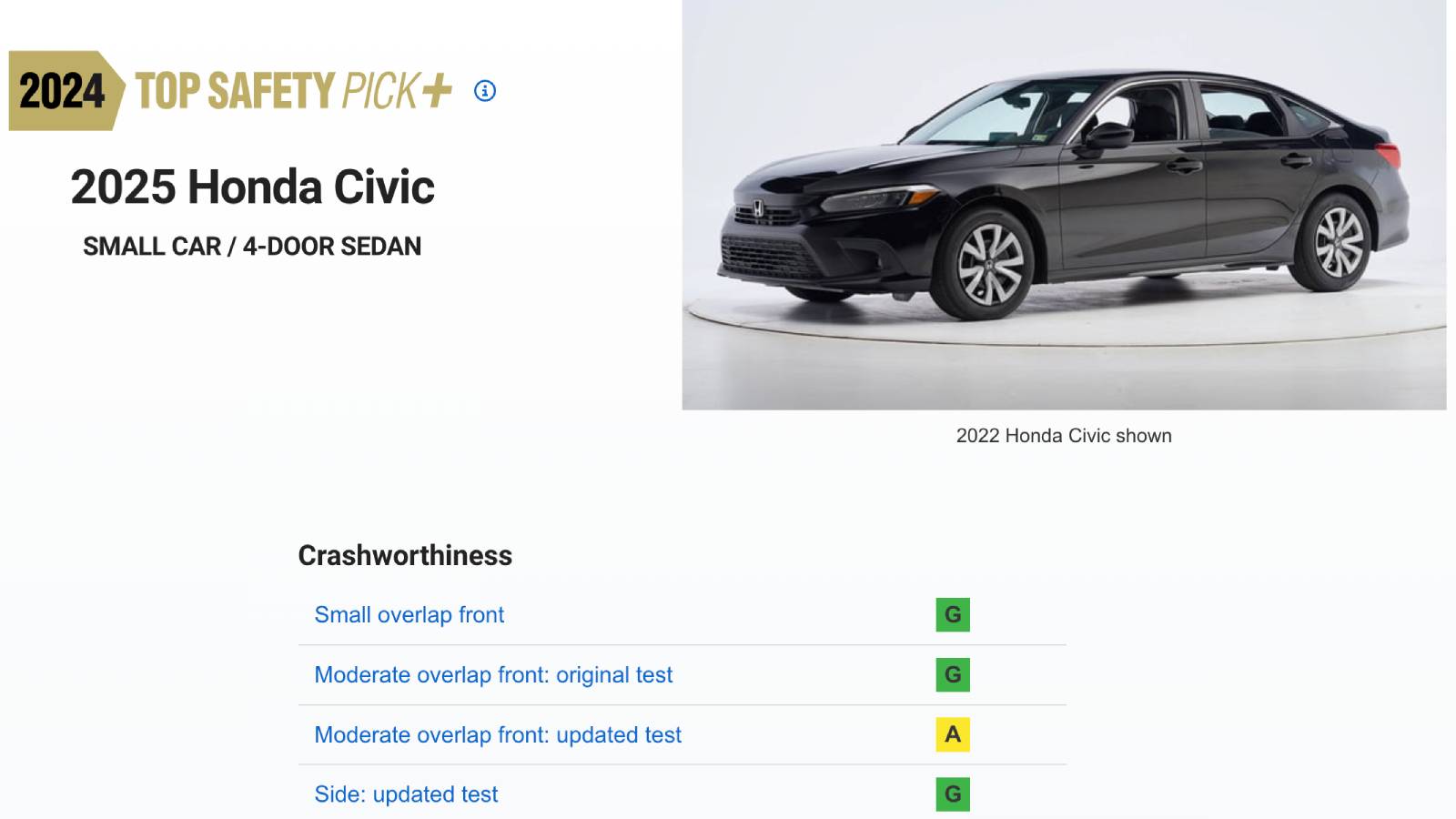 IIHS公布最新測驗成績，5款車獲Top Safety Pick以上評價台灣有賣 | 地球黃金線