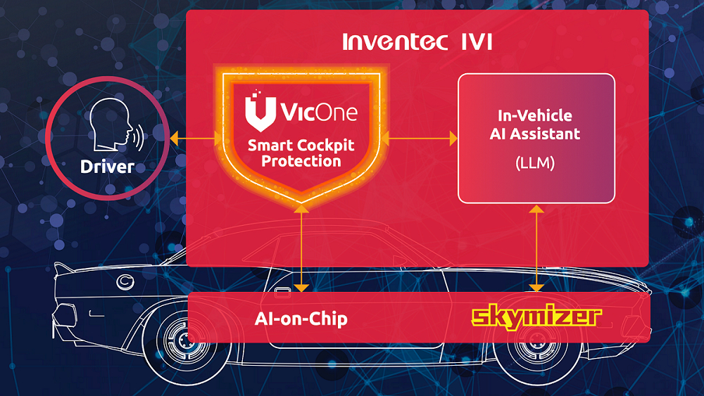 VicOne攜手英業達與Skymizer，日本汽車工業博覽會展示安全新座艙 | 地球黃金線