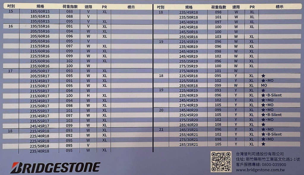 普利司通Turanza 6旗艦胎款台灣上市，提供15至21吋共計57種規格 | 地球黃金線