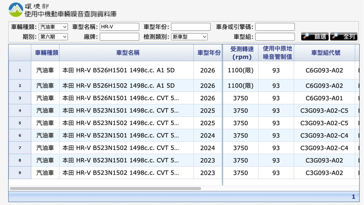 Honda油電HR-V台灣已送測！HR-V e:HEV售價有望壓在百萬內？ | 地球黃金線