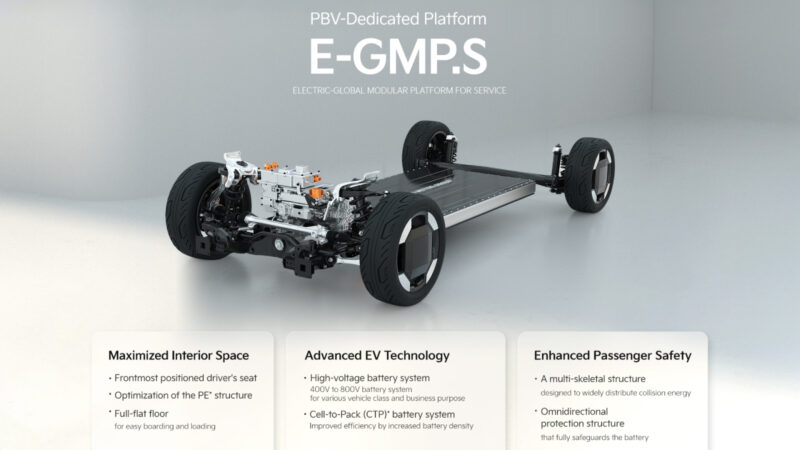 Kia純電商用車PV5正式登場，搭全新E-GMP.S平台繳400公里續航 | 地球黃金線