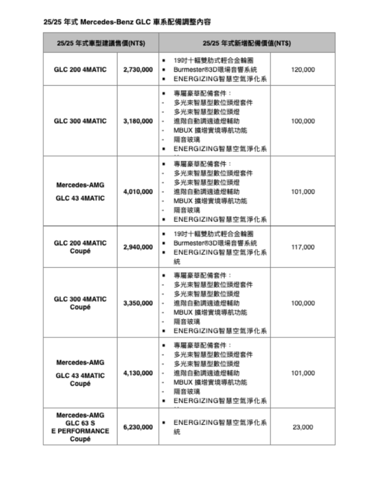 台灣賓士推25/25年式C-Class與GLC， 豪華配備升級價格微幅調漲 | 地球黃金線