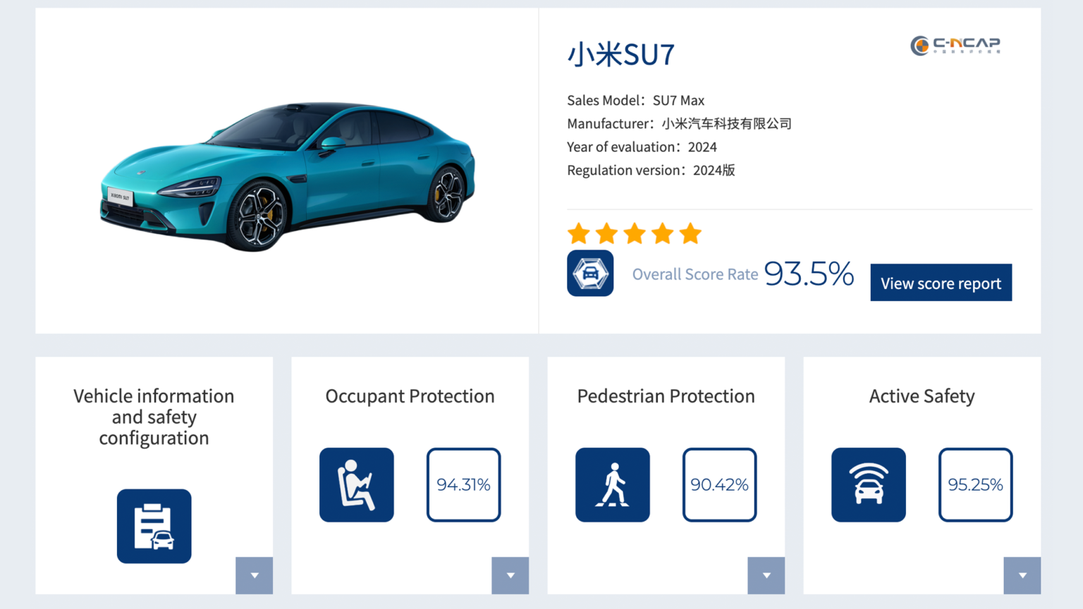 小米SU7勇奪C-NCAP五星評級，93.5總得分成為2024年度最高分 | 地球黃金線