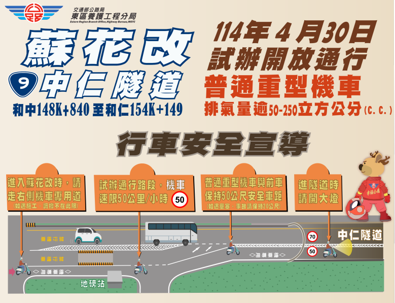 蘇花改中仁隧道試辦白牌機車通行，4月30日起開放限速50km/h | 地球黃金線