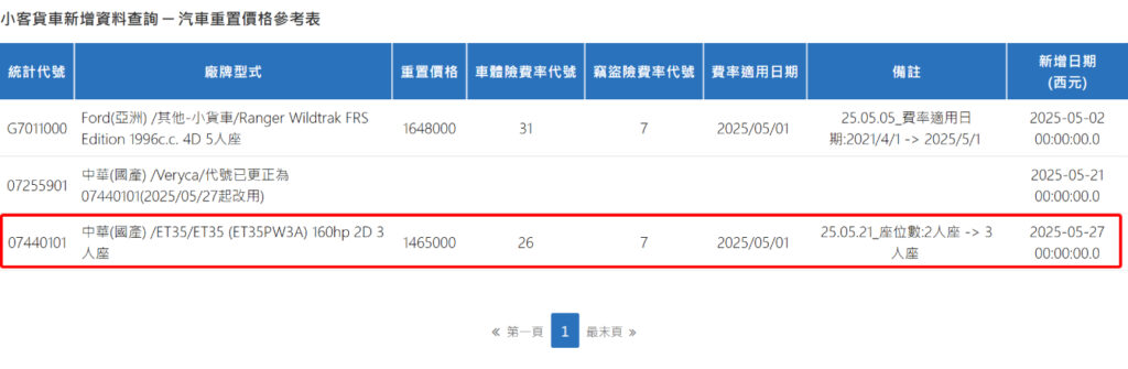 中華ET35預計今年第3季上市，保發中心曝可能售價逼近150萬 | 地球黃金線