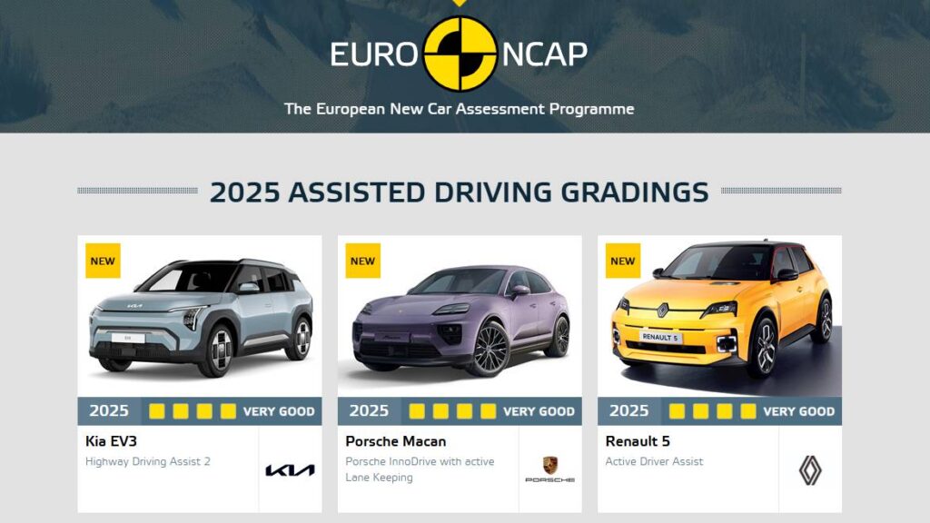 Euro NCAP測試9款新車Level 2駕駛輔助系統，Toyota bZ4X勝過MG ZS與特斯拉 | 地球黃金線