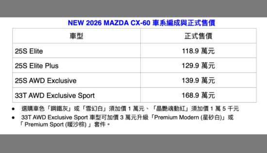 26年式Mazda CX-60正式登場，操控與舒適全面升級 | 地球黃金線