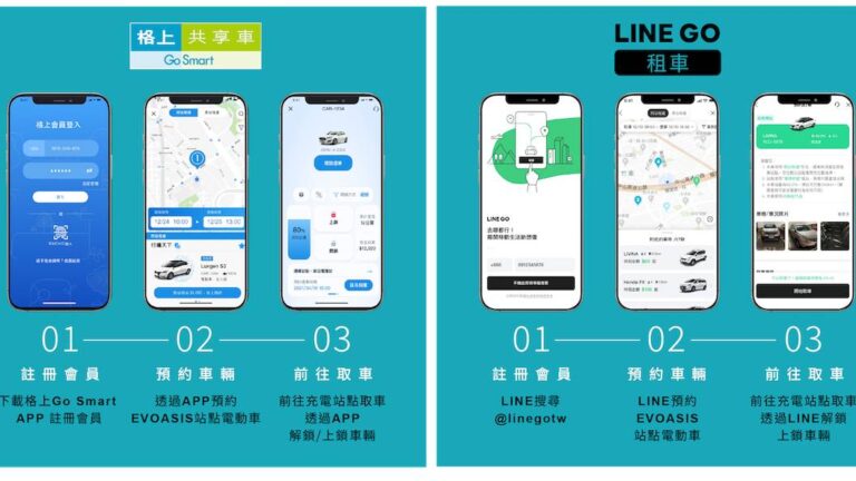 Evoasis與格上首創「充電站即租車點」，Volvo純電休旅共享上路 | 地球黃金線