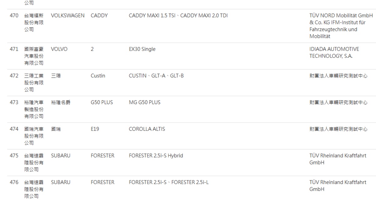 新年式Toyota Corolla Altis即將登場？車安網送測資訊提前曝光 | 地球黃金線