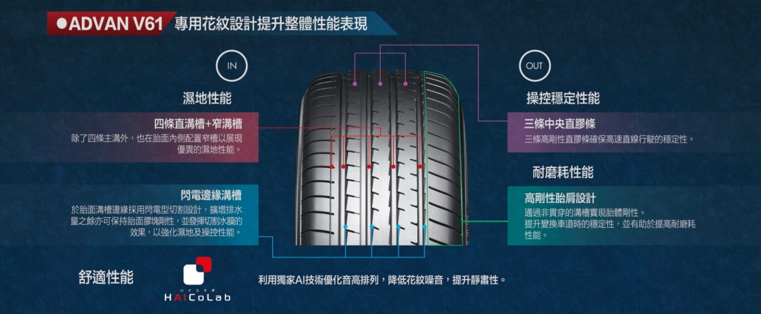 橫濱輪胎推出全新SUV輪胎Advan V61，提供電動車專屬規格可優化續航力 | 地球黃金線