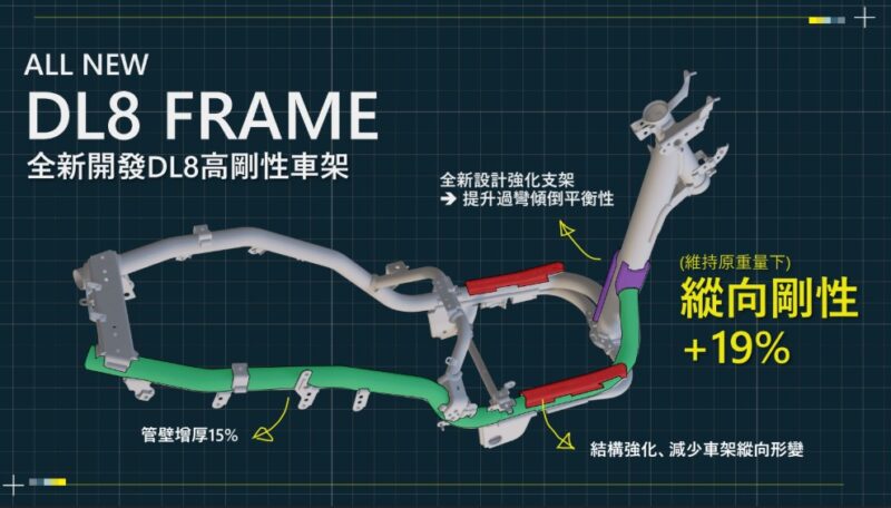 Yamaha勁戰七代價格9.45萬起！Cygnus X 125與Cgynus XR 155交車時間公布 | 地球黃金線