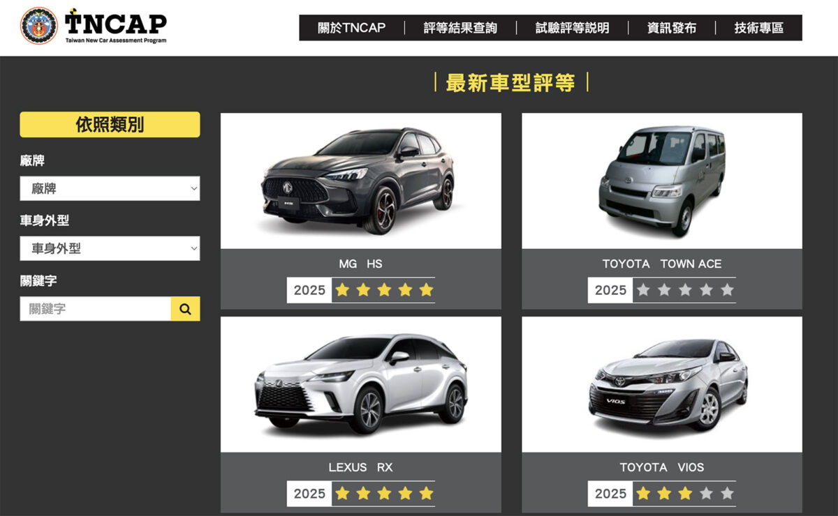 TNCAP公布第三季安全評等成績，HS與RX獲5星Town Ace僅0星 | 地球黃金線