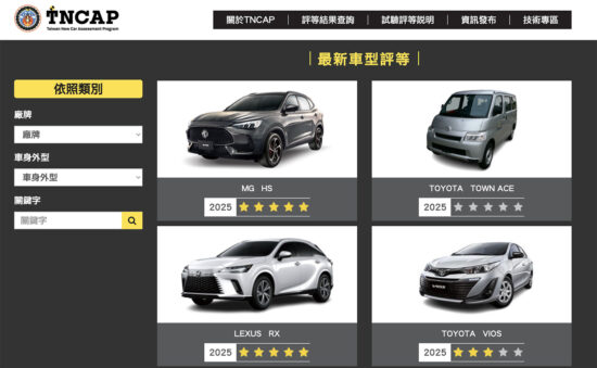 TNCAP公布第三季安全評等成績，HS與RX獲5星Town Ace僅0星 | 地球黃金線